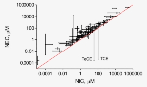 Comparison Between Ntc And Nec Values - Diagram - Free Transparent PNG ...