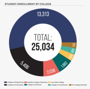 Picture - Georgia Tech Student Body Demographics - Free Transparent PNG ...