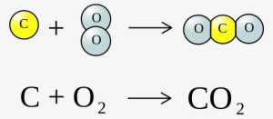Carbon Dioxide - Oxidation Process - Free Transparent PNG Download - PNGkey