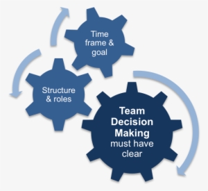 Avoiding The Pitfalls - Goal Setting Theory - Free Transparent PNG ...