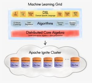 Machine Learning PNG, Transparent Machine Learning PNG Image Free ...