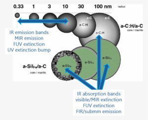 Of Fe And Fes - Chemical Composition - Free Transparent PNG Download ...