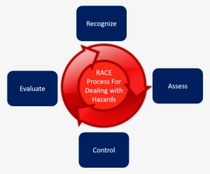 Race Is A Commonly Used Process For Dealing With Workplace - Recognize ...