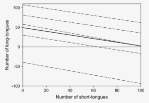 Isoline For Short-tongued Visitors And Isolines For - Mos Mobility ...
