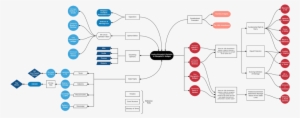 A Final Logic Flow Mapping The Different Pieces That - Map - Free ...