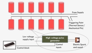 Below Shows The Lab Level Implementation Of This Concept - Swas Star ...