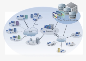 Bigfix Patch Management Diagram - Free Transparent PNG Download - PNGkey