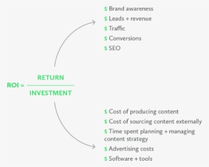 Roi-chart - Asset - Free Transparent PNG Download - PNGkey