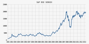Open - Bse Sensex Chart - Free Transparent PNG Download - PNGkey