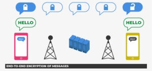Firebase Messaging Upstream Diagram - Firebase Cloud Messaging ...