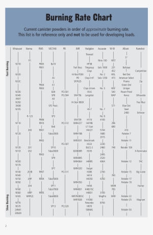 Burn Rate Chart Main Image - Burn Rate Chart - Free Transparent PNG ...