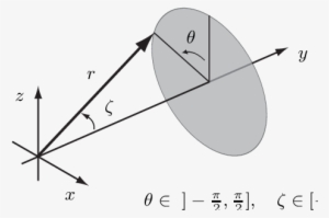 Spherical Co Ordinate System With The Wind Vector As - Diagram - Free ...