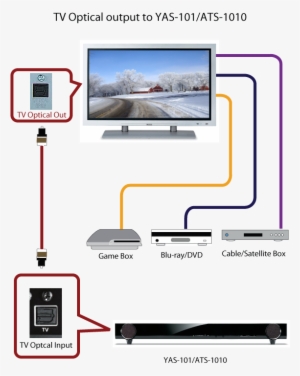 Ats 1010 Recommended Connections - Coaxial Output Tv - Free Transparent ...
