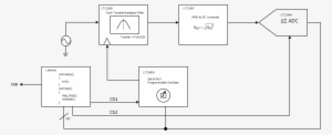 Block Diagram Of The Spectrum Analyzer - Audio Spectrum Analyzer Block ...