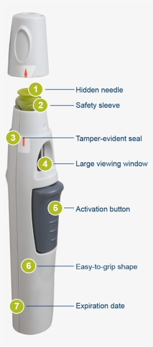 Autoinjector Features - Simponi Autoinjector - Free Transparent PNG ...