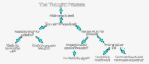 The Overall Question We're Trying To Answer Is - Diagram - Free ...