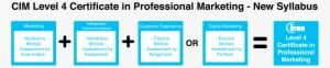 The Cim Level 4 Certificate In Professional Marketing - Computer Course ...