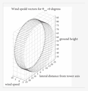 Vectors Representing Wind - Circle - Free Transparent PNG Download - PNGkey