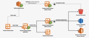 Streaming Analytics Pipeline - Analytics Pipeline - Free Transparent ...