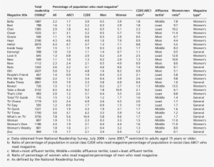 Magazines Included In The Sample - Annual Percentage Rate Table - Free ...