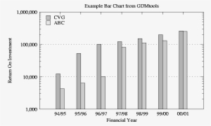 Barchart T Png Log=y Barchart1 - Number - Free Transparent PNG Download ...