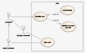 Use Case Diagram Game The Cursed Prince - Use Case Rpg Game - Free ...