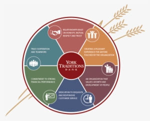 Our Core Values - Core Values Icon Png - Free Transparent PNG Download ...