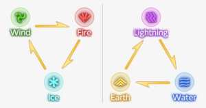 Eureka Anemos7 - Ffxiv Eureka Element Wheel - Free Transparent PNG ...