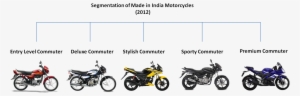 Posted Above Is The Segmentation Of “made In India” - Category ...