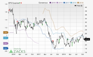 Earnings Whisper - Earnings Surprise - Free Transparent PNG Download ...