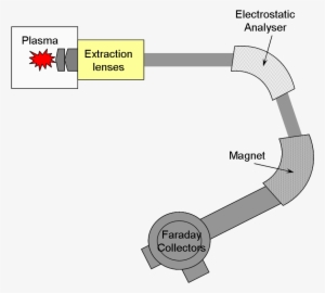 Icp-ms Schematic - Mc Icpms - Free Transparent PNG Download - PNGkey