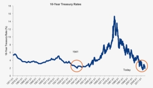 Retirement Figure 3 - Diagram - Free Transparent PNG Download - PNGkey
