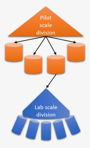 Homogeneous Separation In 10 Fractions Of 50 To 500 - Free Transparent ...