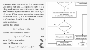 Particle Filter Flowchart - Diagram - Free Transparent PNG Download ...