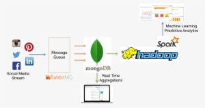 Hadoop Icon - Free Transparent PNG Download - PNGkey