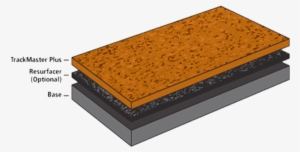 Trackmaster Plus System - Jogging Track Material - Free Transparent PNG ...