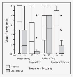Plot Of Visual Acuity Expressed As A Decimal Ratio - Diagram - Free ...