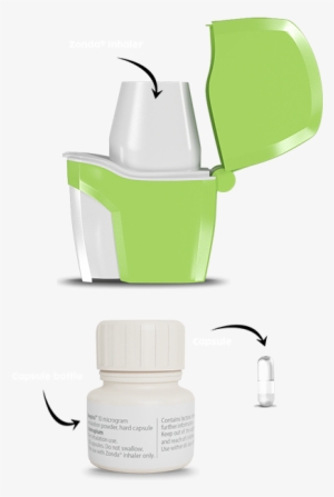 Braltus® Is An Inhaled Medicine That Contains The Active - Plastic ...