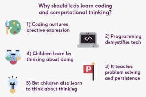 Why Kids Should Learn Coding - Mll Telecom - Free Transparent PNG ...