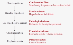 Bad Science - Document - Free Transparent PNG Download - PNGkey