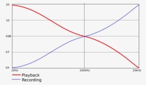 Riaa Equalization - Free Transparent PNG Download - PNGkey