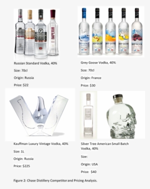 Competitor - Kauffman Luxury Vintage Vodka - Free Transparent PNG ...