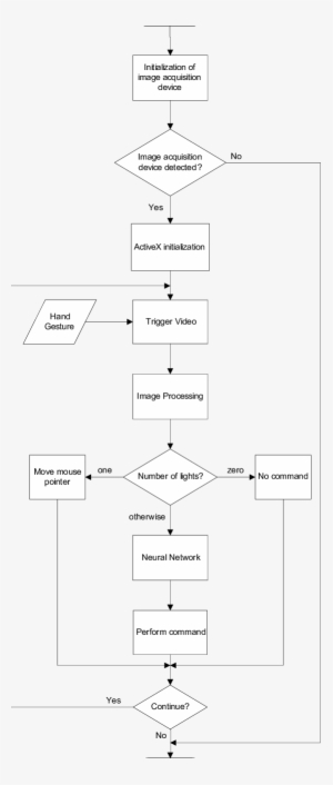 The Program Flow Of The System - Printing - Free Transparent PNG ...