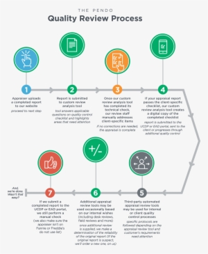 Process Review - Free Transparent PNG Download - PNGkey