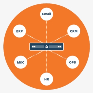 Security Architecture & Implementation - Network Segmentation - Free ...