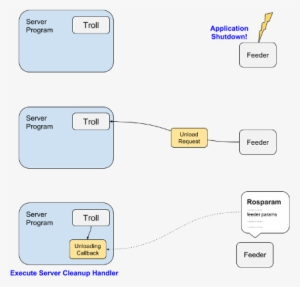 Unload The Troll - Diagram - Free Transparent PNG Download - PNGkey