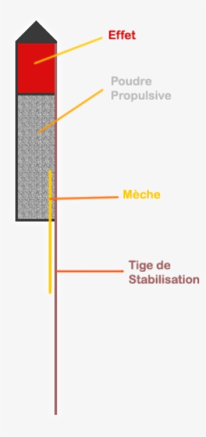Schema Fusee - Fusée Feux D Artifice - Free Transparent PNG Download ...