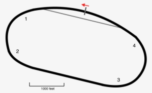 Michigan International Speedway Track Map - Michigan International ...