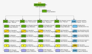 Open - 10th Mountain Division Structure - Free Transparent PNG Download ...