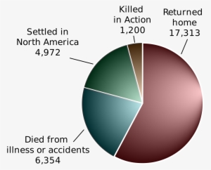 Open - Charts Of The American Revolution - Free Transparent PNG ...